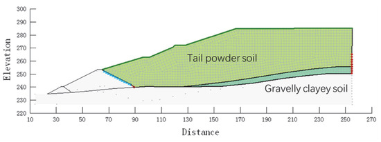 Numerical Simulation of Seepage and Stability of Tailing Dams: A Case ...