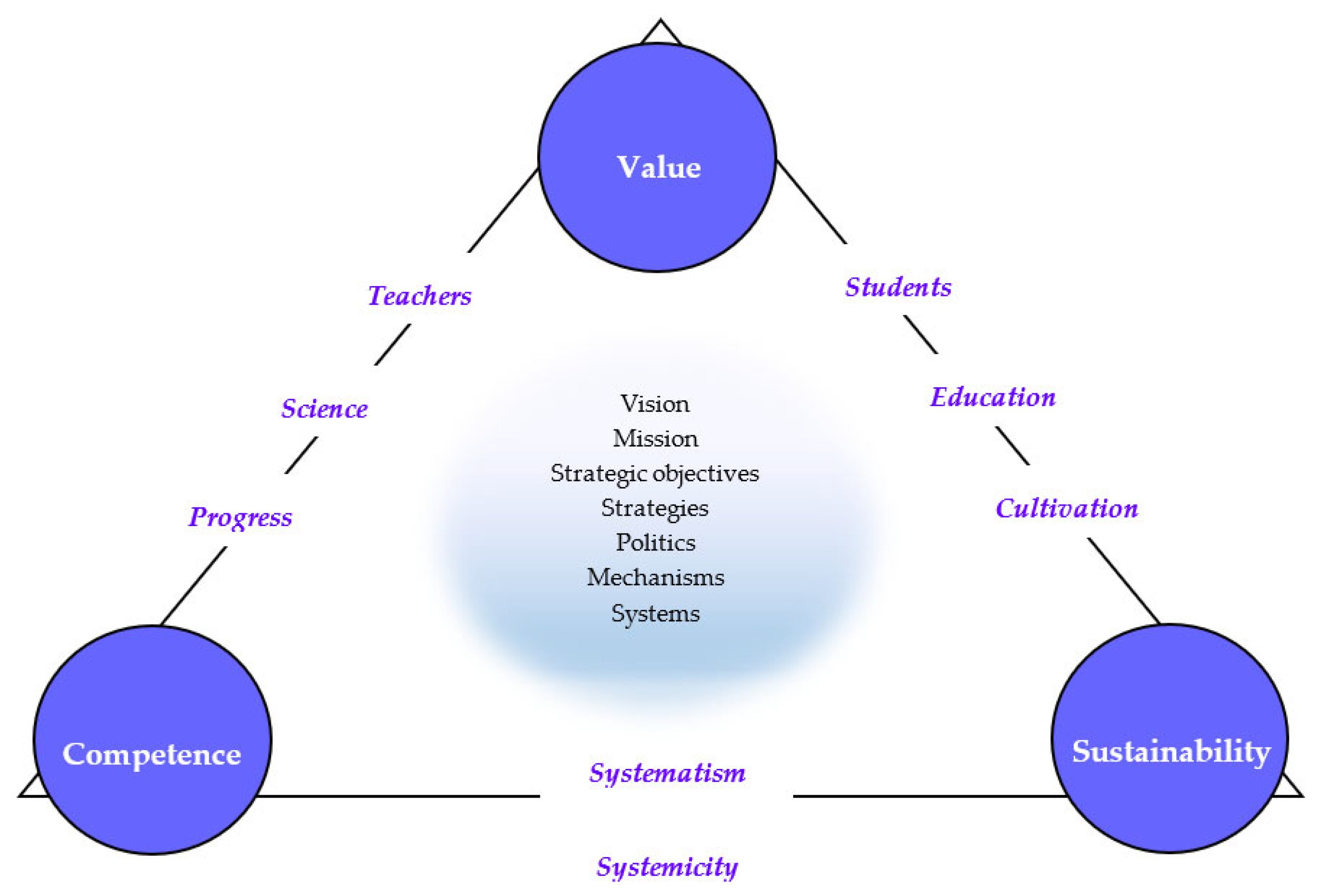 Sustainability | Free Full-Text | Values, Competences and Sustainability in Public Security and ...