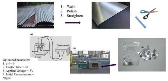 Sulphate Removal in Industrial Effluents Using Electrocoagulation ...