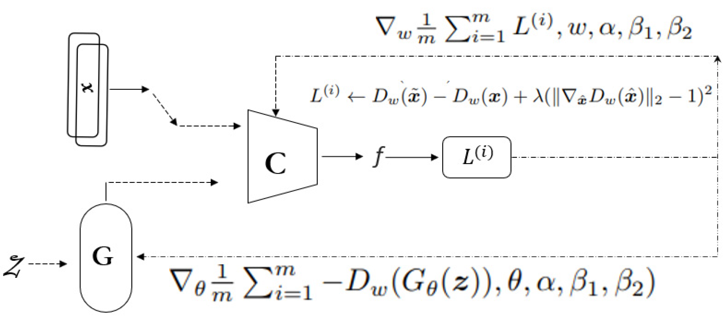 Sustainability | Free Full-Text | A Comparative Study of Engraved-Digit Data Augmentation by ...