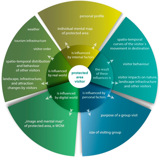 Agent-Based Modelling in Visitor Management of Protected Areas