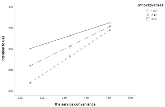 Exploring the Factors Affecting the Continued Usage Intention of IoT ...