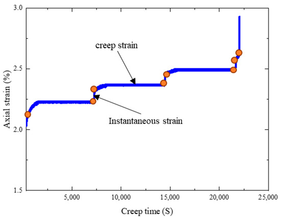 Sustainability | Free Full-Text | Study on Creep Characteristics of ...