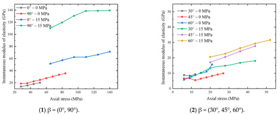 Study on Creep Characteristics of Water Saturated Phyllite