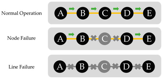 Research on Structural Toughness of Railway City Network in Yellow ...