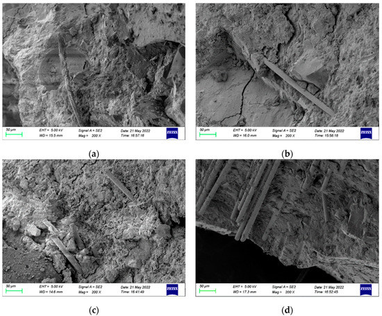 Influence of Basalt Fiber on Mechanical Properties and Microstructure ...