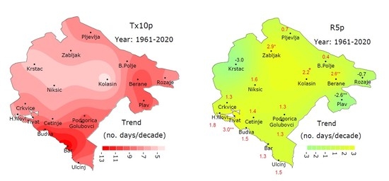 Sustainability | Free Full-Text | Trend of Percentile Climate Indices ...
