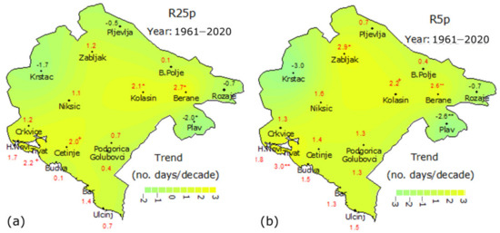 Trend of Percentile Climate Indices in Montenegro in the Period 1961–2020