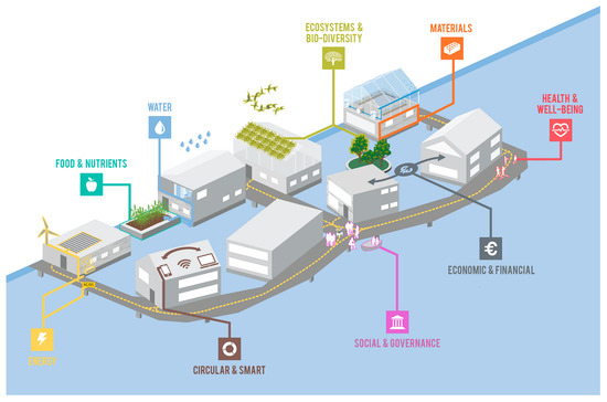 Energy Communities Implementation in the European Union: Case Studies ...
