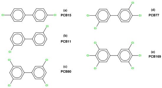 Polychlorinated Biphenyls Interactions with Water—Characterization ...
