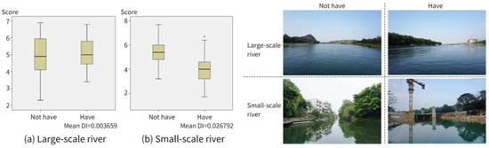 Sustainability | Free Full-Text | Effects of River Scale on the ...