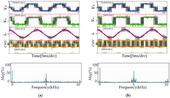 An Improved Overmodulation Strategy for a Three-Level NPC Inverter Considering Neutral-Point ...