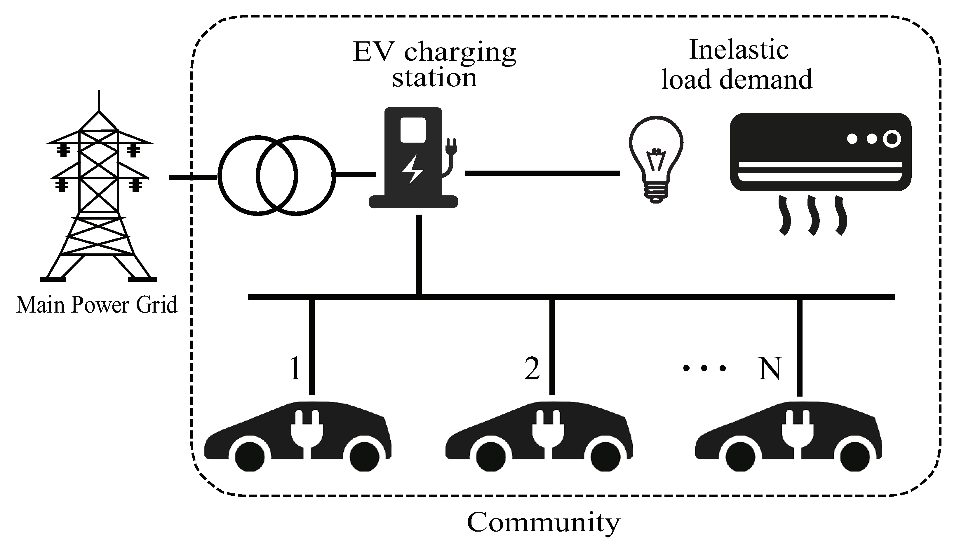 Smart Carbon Emission Scheduling for Electric Vehicles via ...