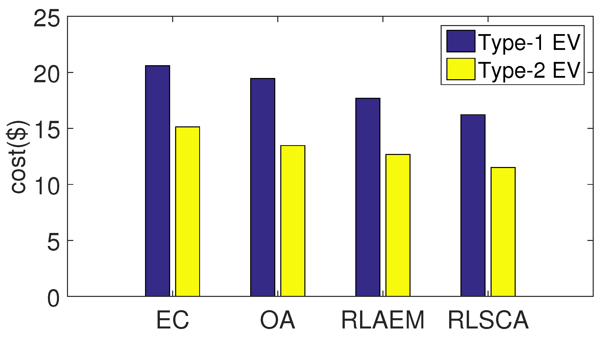 Smart Carbon Emission Scheduling for Electric Vehicles via ...
