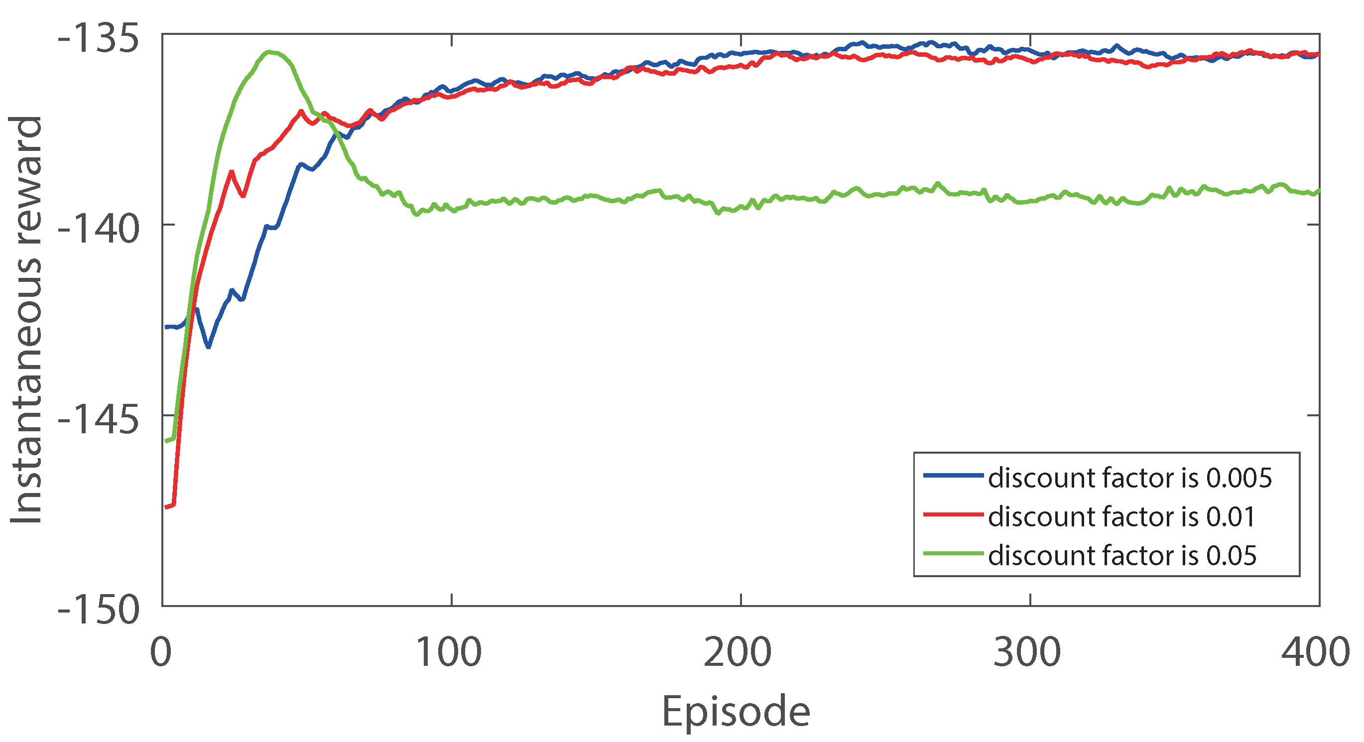Smart Carbon Emission Scheduling for Electric Vehicles via ...