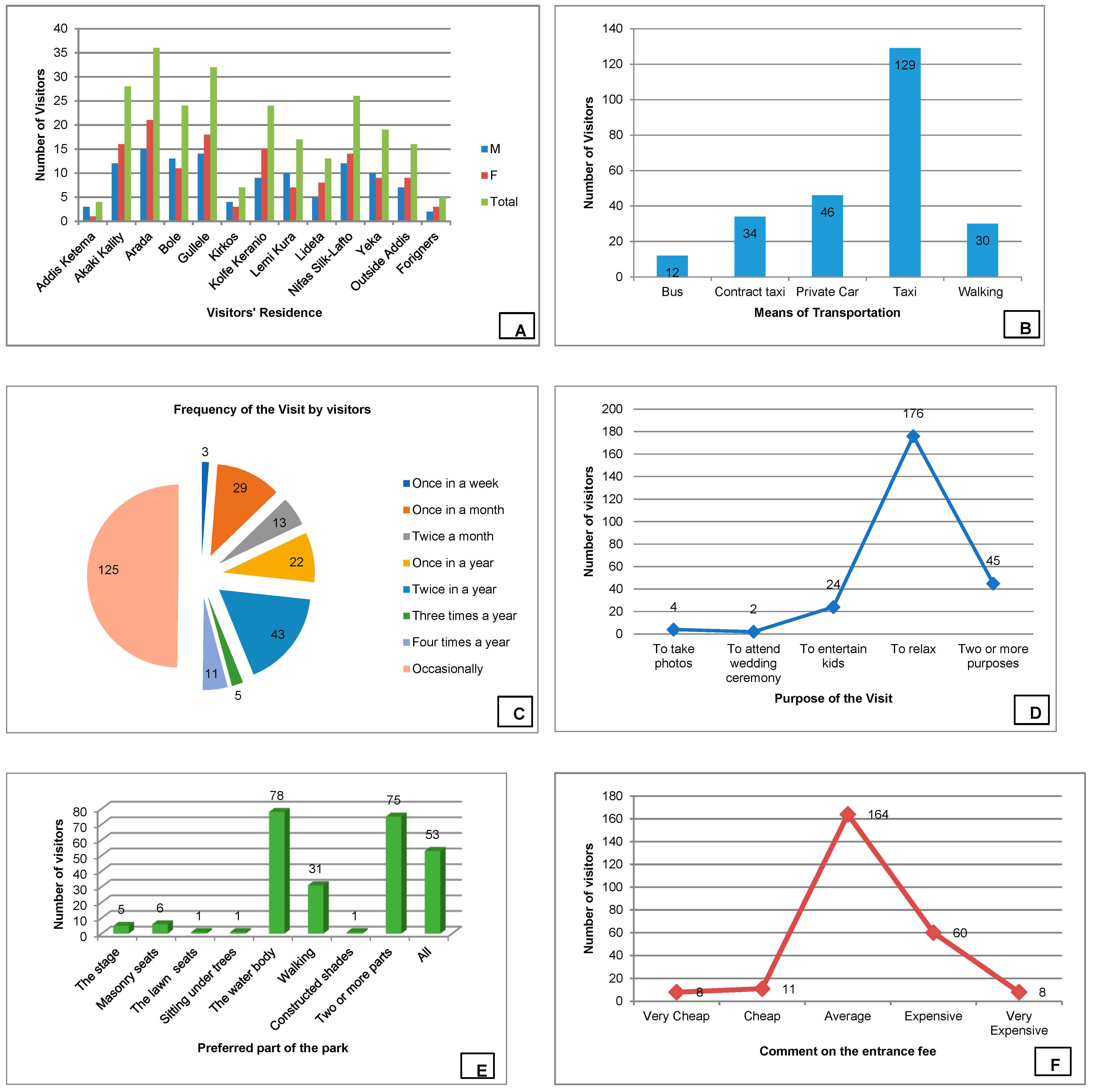 Multifunctional Urban Green Infrastructure Development in a Sub-Saharan ...
