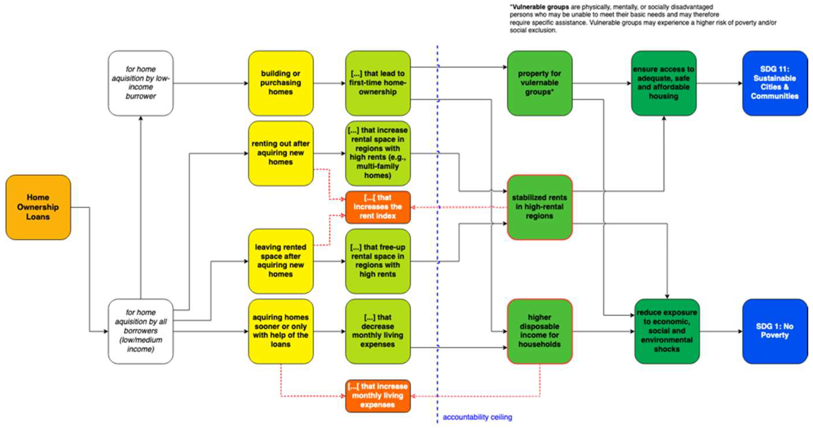 Sustainability | Free Full-Text | Causal Strands for Social Bonds—A Case Study on the ...