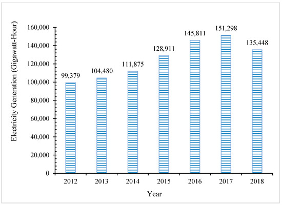 A Critical, Temporal Analysis of Saudi Arabia’s Initiatives for ...