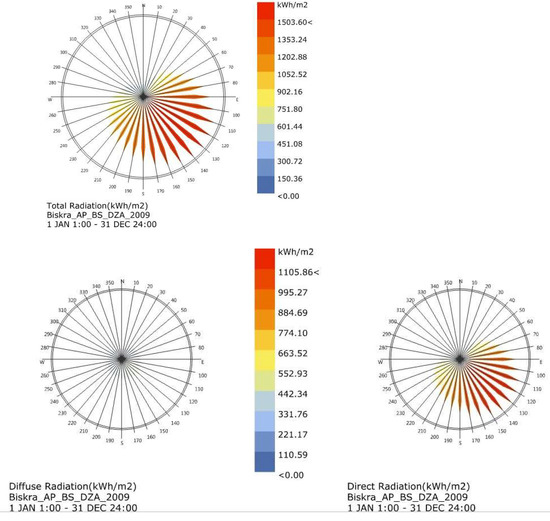 Parametric-Based Multi-Objective Optimization Workflow: Daylight and Energy Performance Study of ...