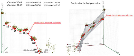 Parametric-Based Multi-Objective Optimization Workflow: Daylight and ...