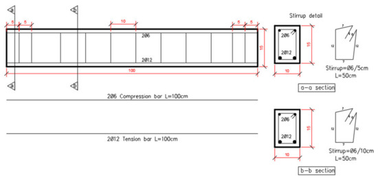 Improvement in Bending Performance of Reinforced Concrete Beams ...