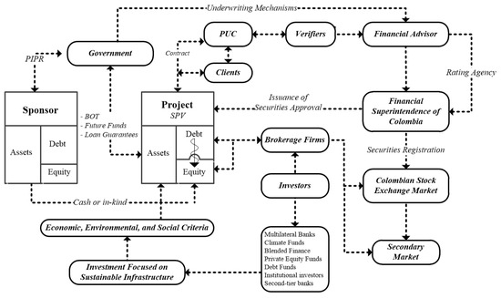 Sustainability | Free Full-Text | Analysis of the Capital Structure in ...