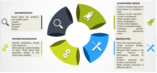 Supporting Future Teachers to Promote Computational Thinking Skills in ...