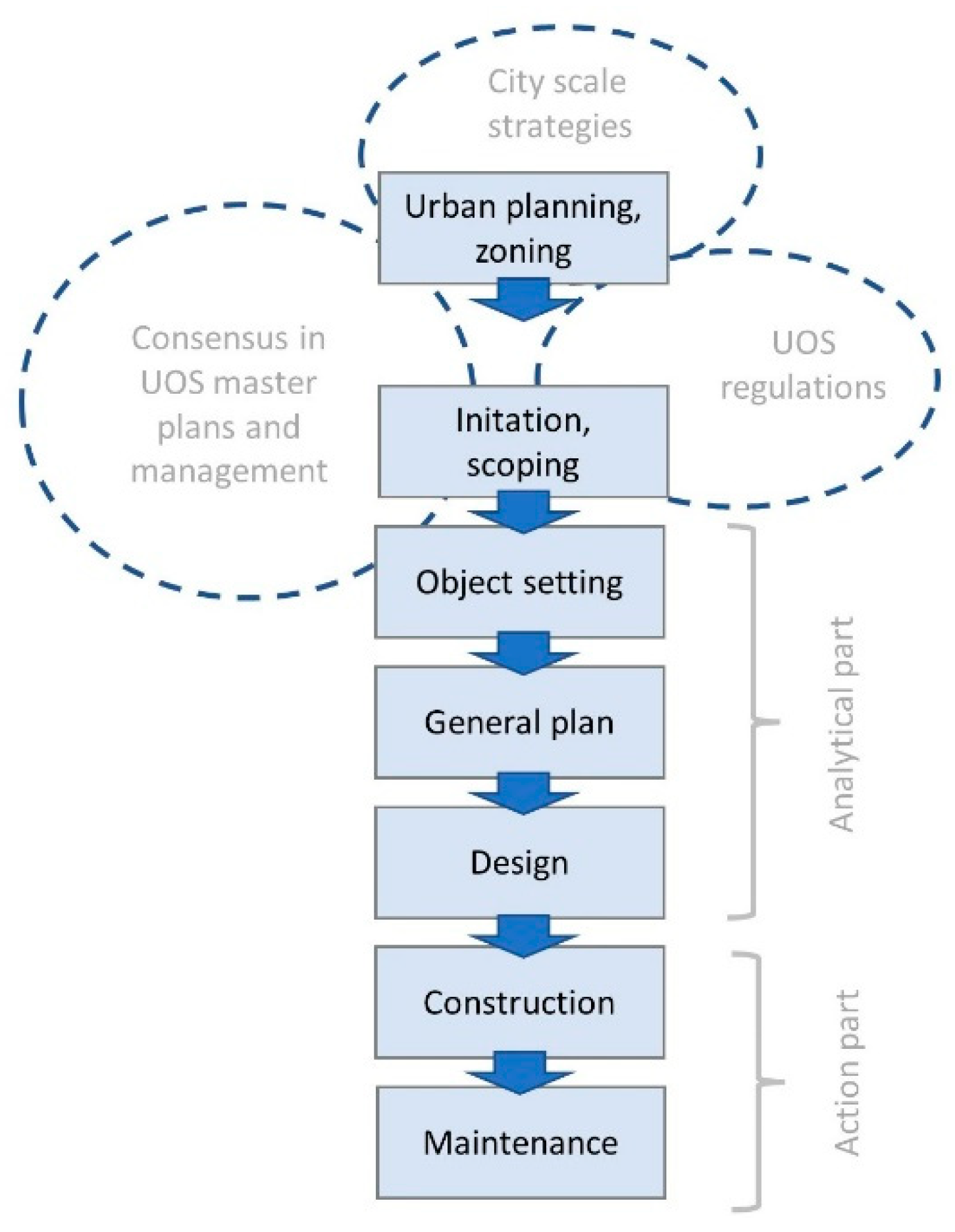 System Approach To Management Koontz