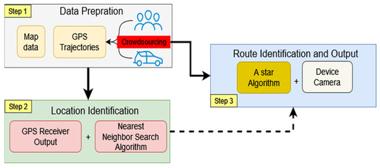 Augmented Reality and GPS-Based Resource Efficient Navigation System ...