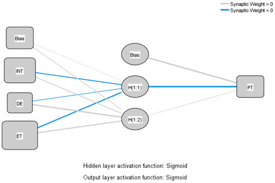 AI-Based Chatbots Adoption Model for Higher-Education Institutions: A ...