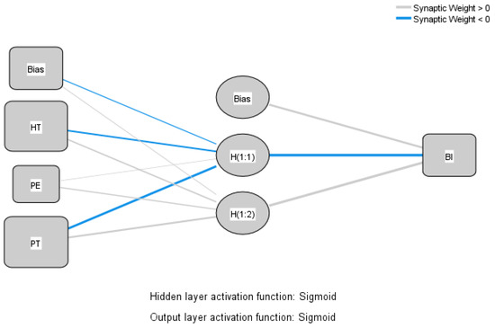 AI-Based Chatbots Adoption Model for Higher-Education Institutions: A ...