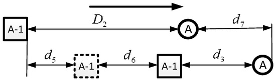 Model and Approach of Solid Line Setting Based on Merge Safety and Merge Probability
