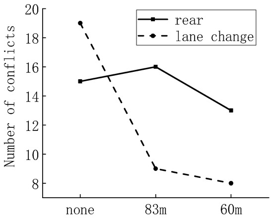 Model and Approach of Solid Line Setting Based on Merge Safety and ...