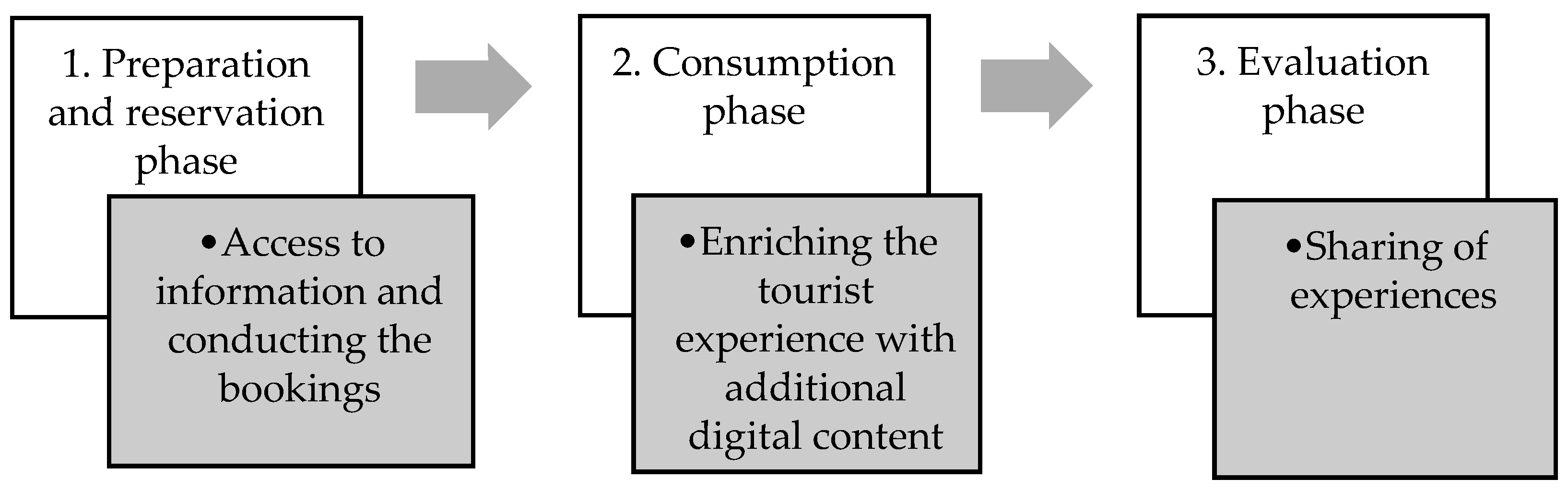 Digital Business Models in the Hospitality Sector: Comparing Hotel ...