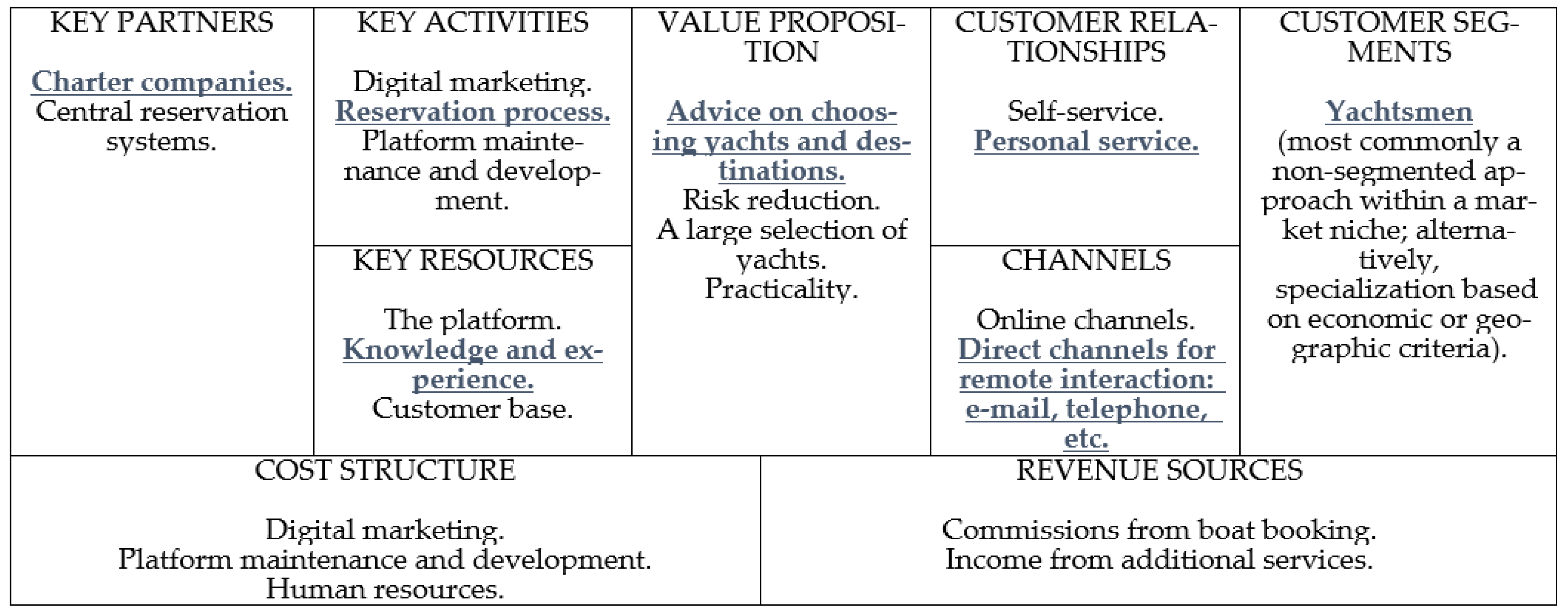 Digital Business Models in the Hospitality Sector: Comparing Hotel ...