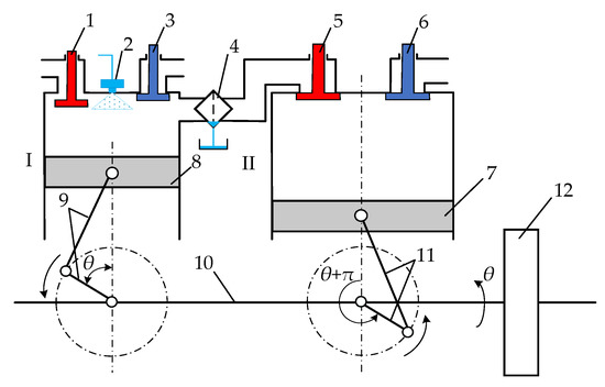 Study on Performance of a Modified Two-Stage Piston Expander Based on ...