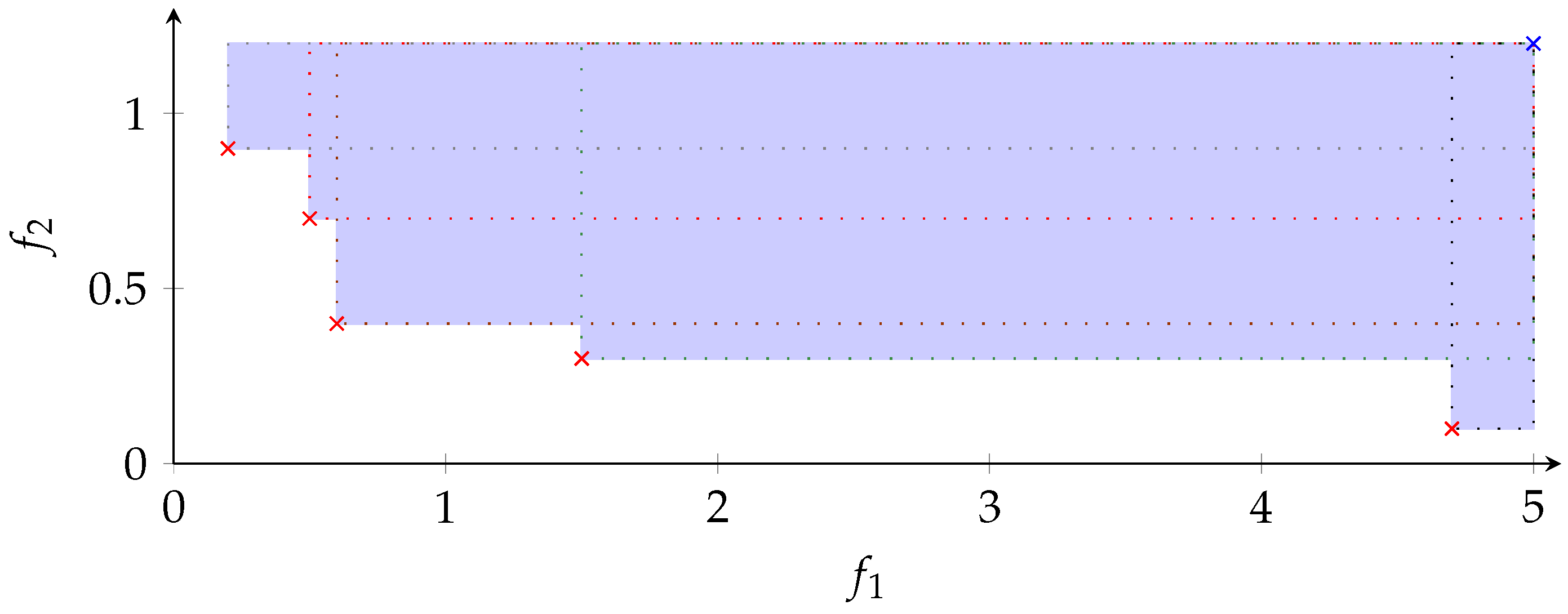 Gaussian Process Regression Based Multi-Objective Bayesian Optimization ...