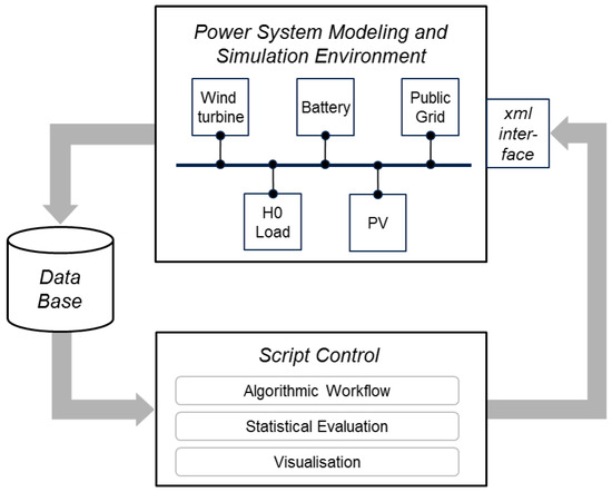 Gaussian Process Regression Based Multi-Objective Bayesian Optimization ...