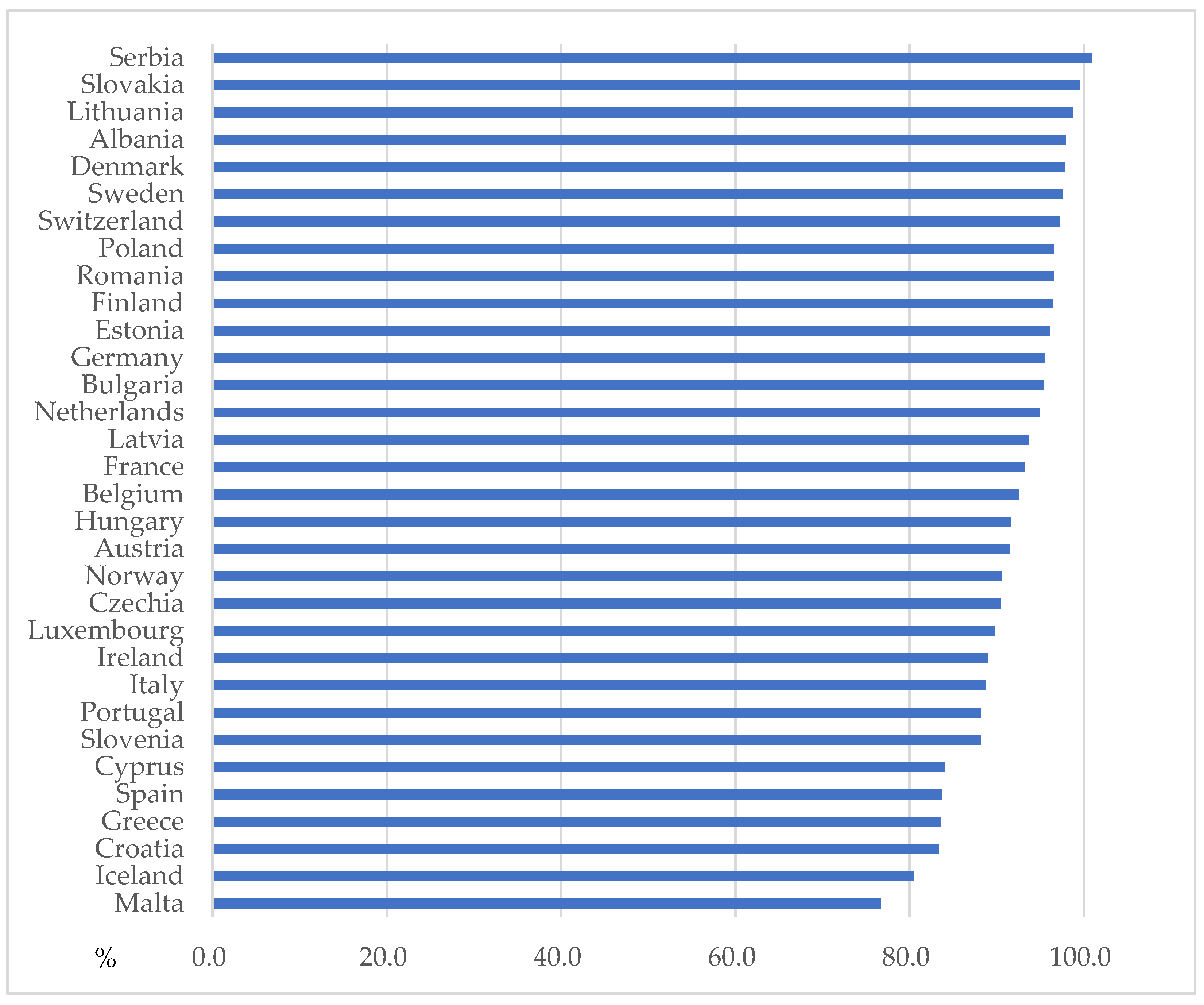 Changes in Patterns of Consumer Spending in European Households
