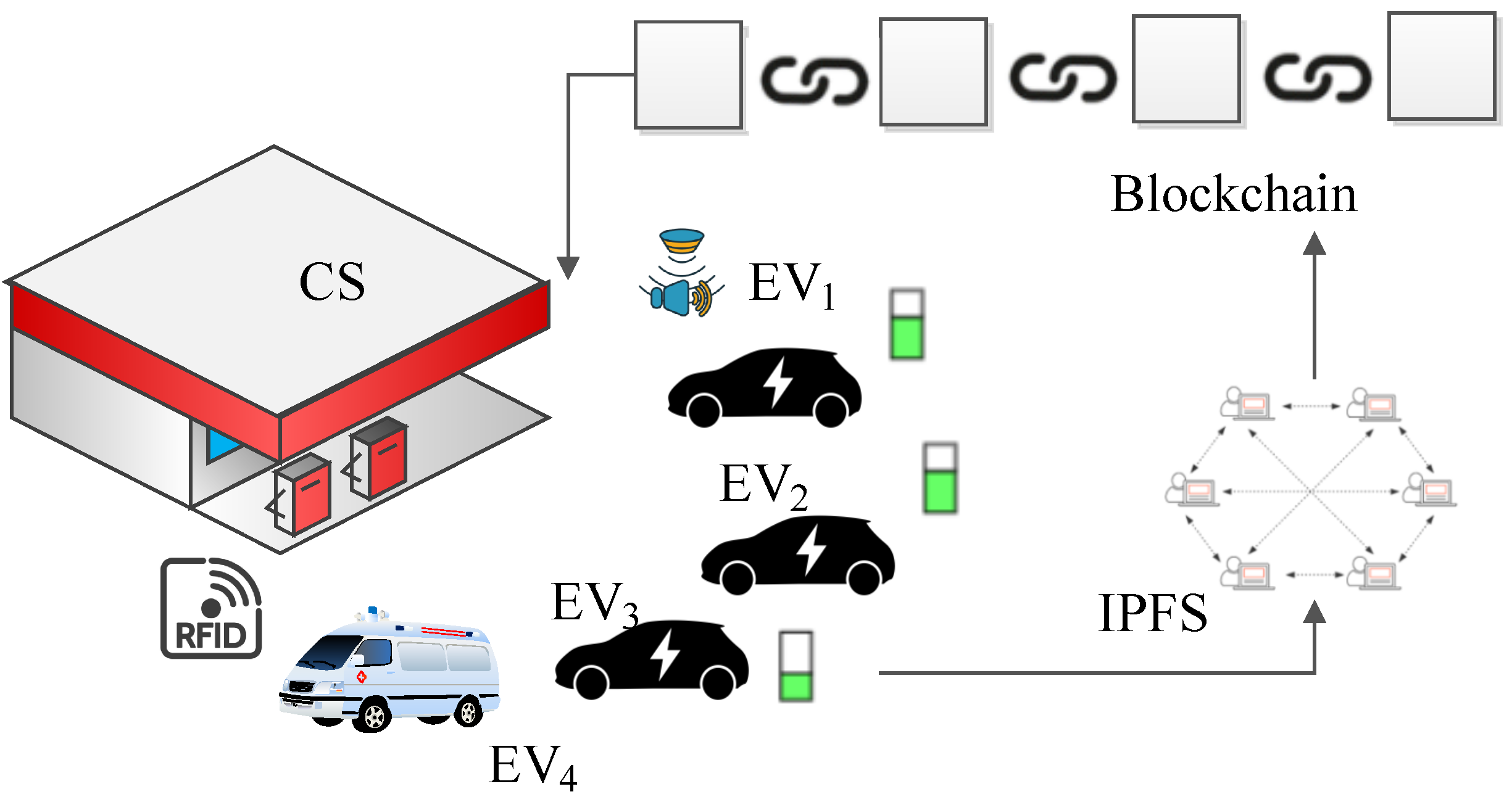 Blockchain and IoT-Driven Optimized Consensus Mechanism for Electric Vehicle Scheduling at ...