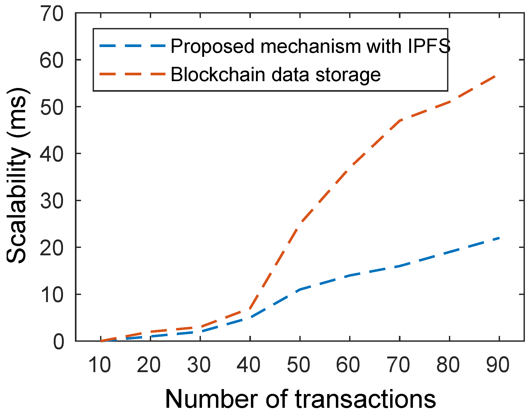 Blockchain and IoT-Driven Optimized Consensus Mechanism for Electric Vehicle Scheduling at ...