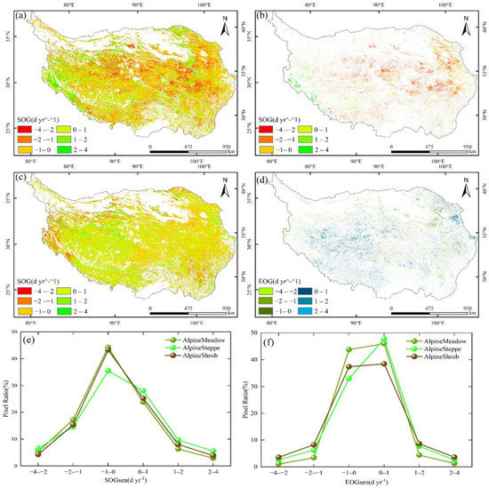 Spatial and Temporal Variation in Alpine Vegetation Phenology and Its Response to Climatic and ...