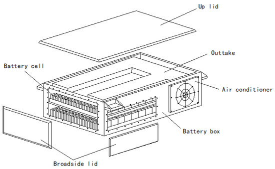 Design and Optimization for a New Locomotive Power Battery Box