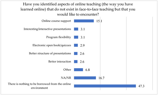Transition from Online to Face-to-Face Education after COVID-19: The ...