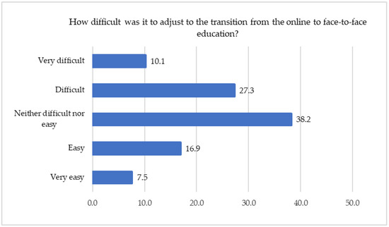 Transition from Online to Face-to-Face Education after COVID-19: The ...