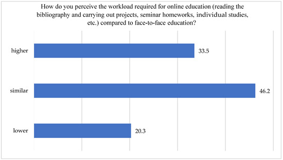 Transition from Online to Face-to-Face Education after COVID-19: The ...