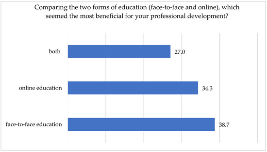 Transition from Online to Face-to-Face Education after COVID-19: The ...