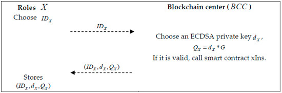 Blockchain-Based Anti-Counterfeiting Management System for Traceable Luxury Products