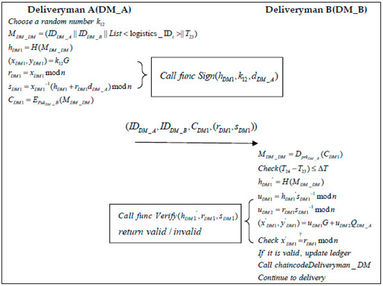 Blockchain-Based Anti-Counterfeiting Management System for Traceable Luxury Products