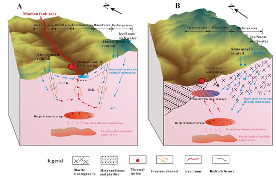 Hydrochemical Characteristics and Genetic Mechanism of Geothermal ...